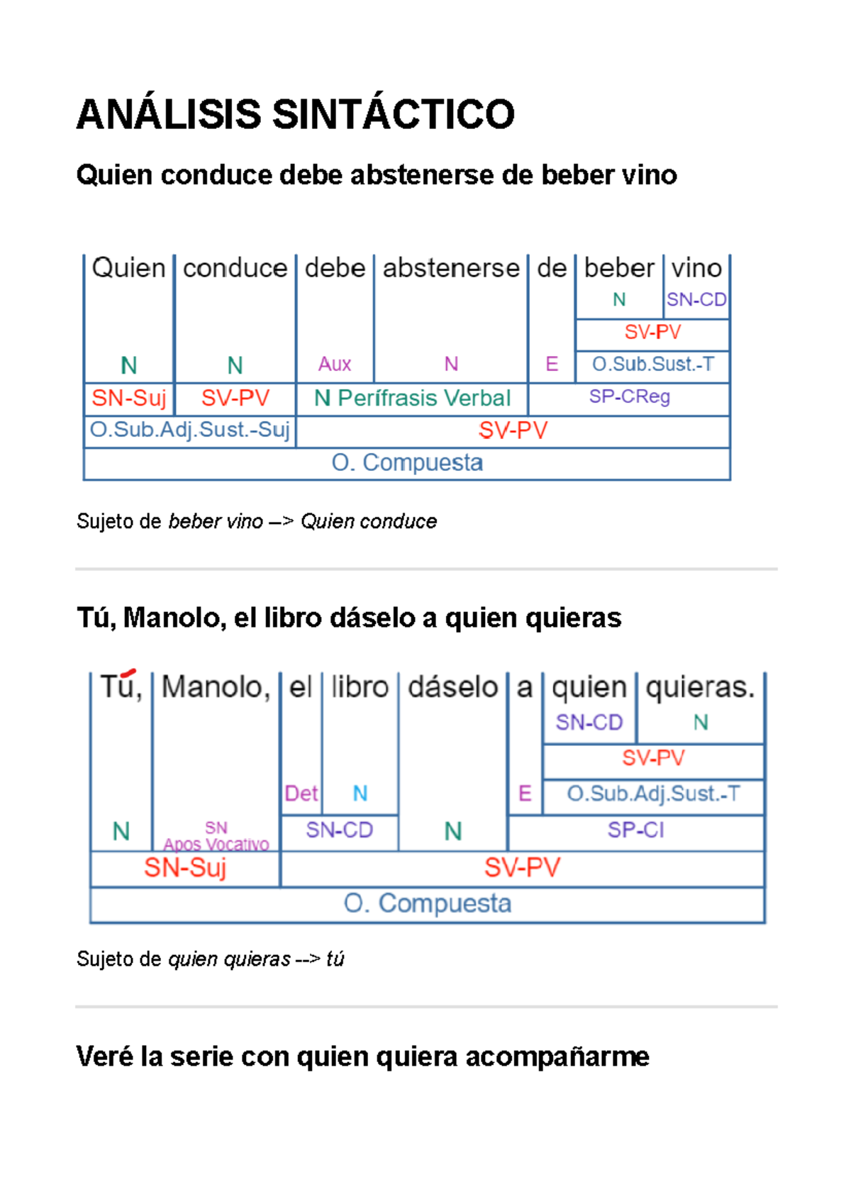 Análisis Sintáctico - ANÁLISIS SINTÁCTICO Quien conduce debe abstenerse ...