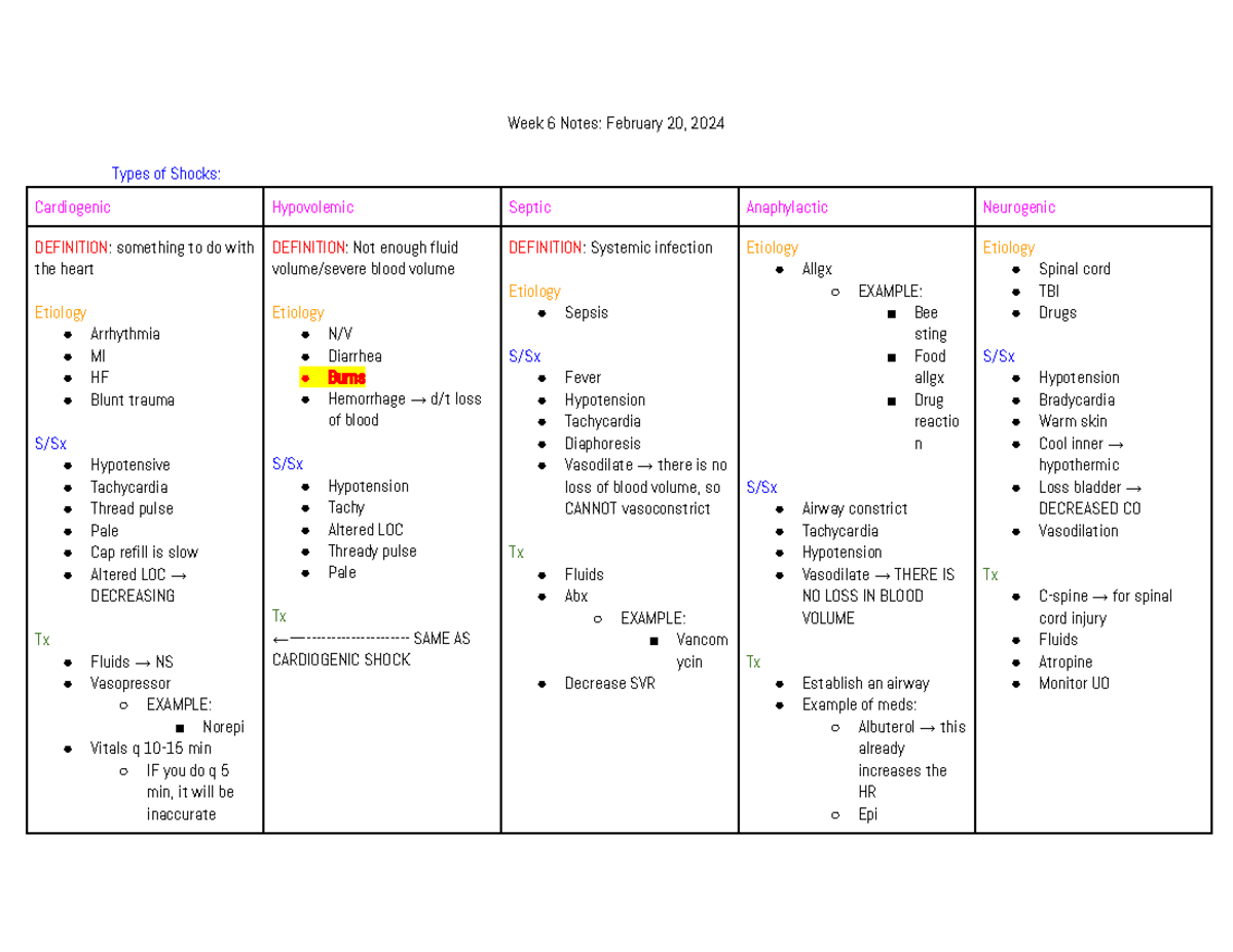NURS 4120- Shock Notes - Week 6 Notes: February 20, 2024 Types of ...