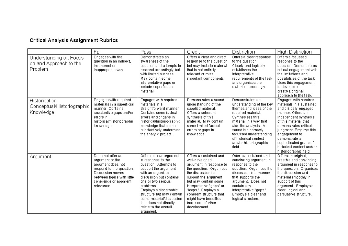 Critical Analysis Assignment rubrics - Demonstrates an awareness of the ...