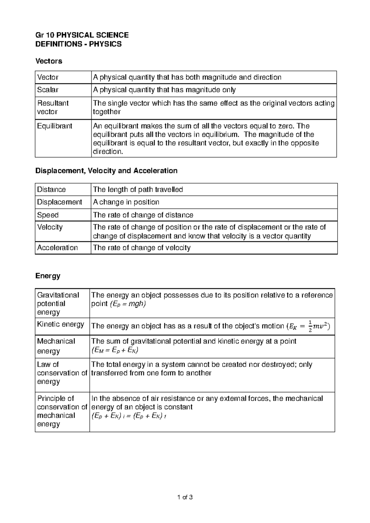 Gr 10 Physics Definitions and formulae - 1 of 3 Gr 10 PHYSICAL SCIENCE ...