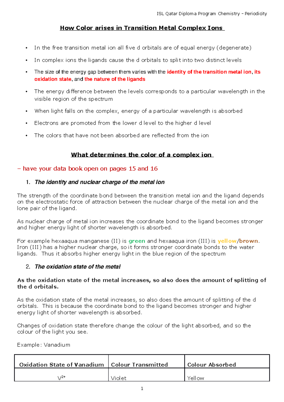 13.2 Colour in transition metal complex ions - ISL Qatar Diploma ...