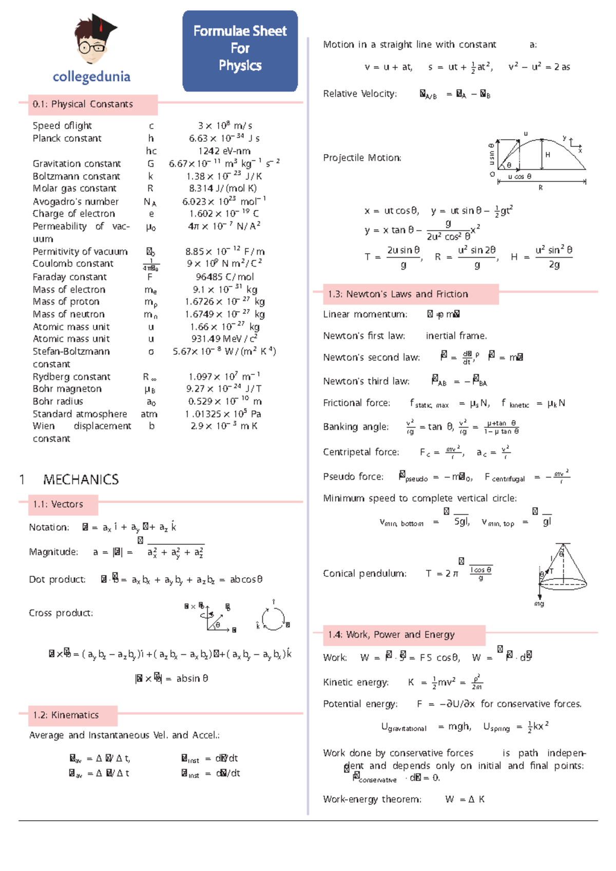 Formula sheet - Physics formulas from Mechanics , Waves , Optics , Heat ...