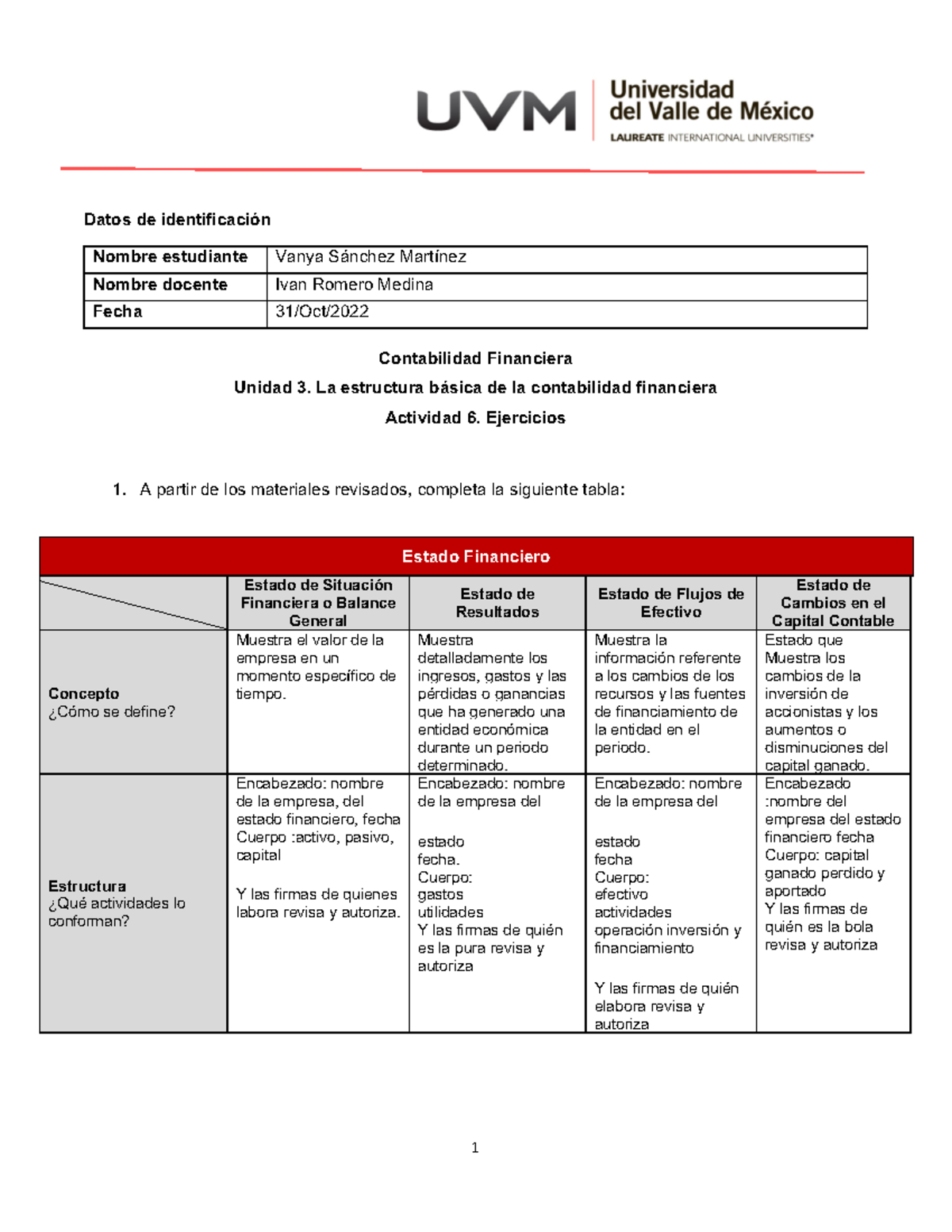 A3 VSM - actividad - 1 Datos de identificación Contabilidad Financiera ...