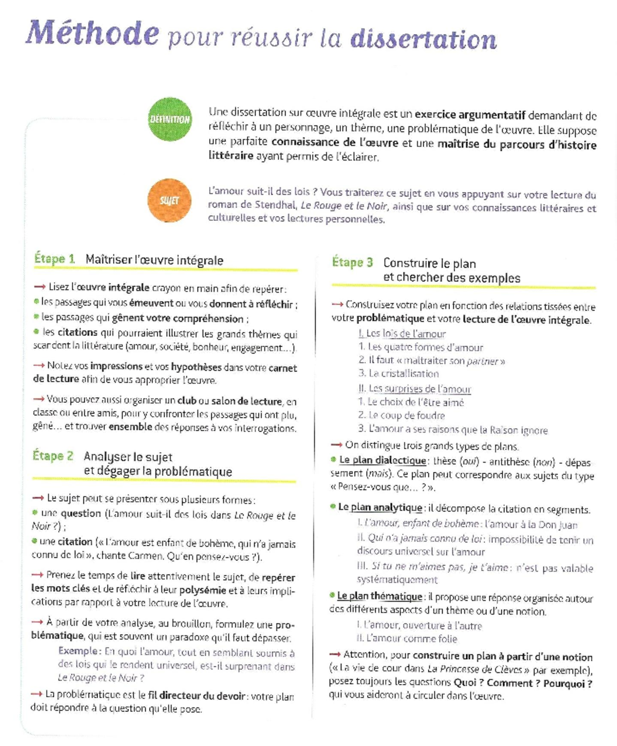 Méthode Dissertation - Français - Studocu