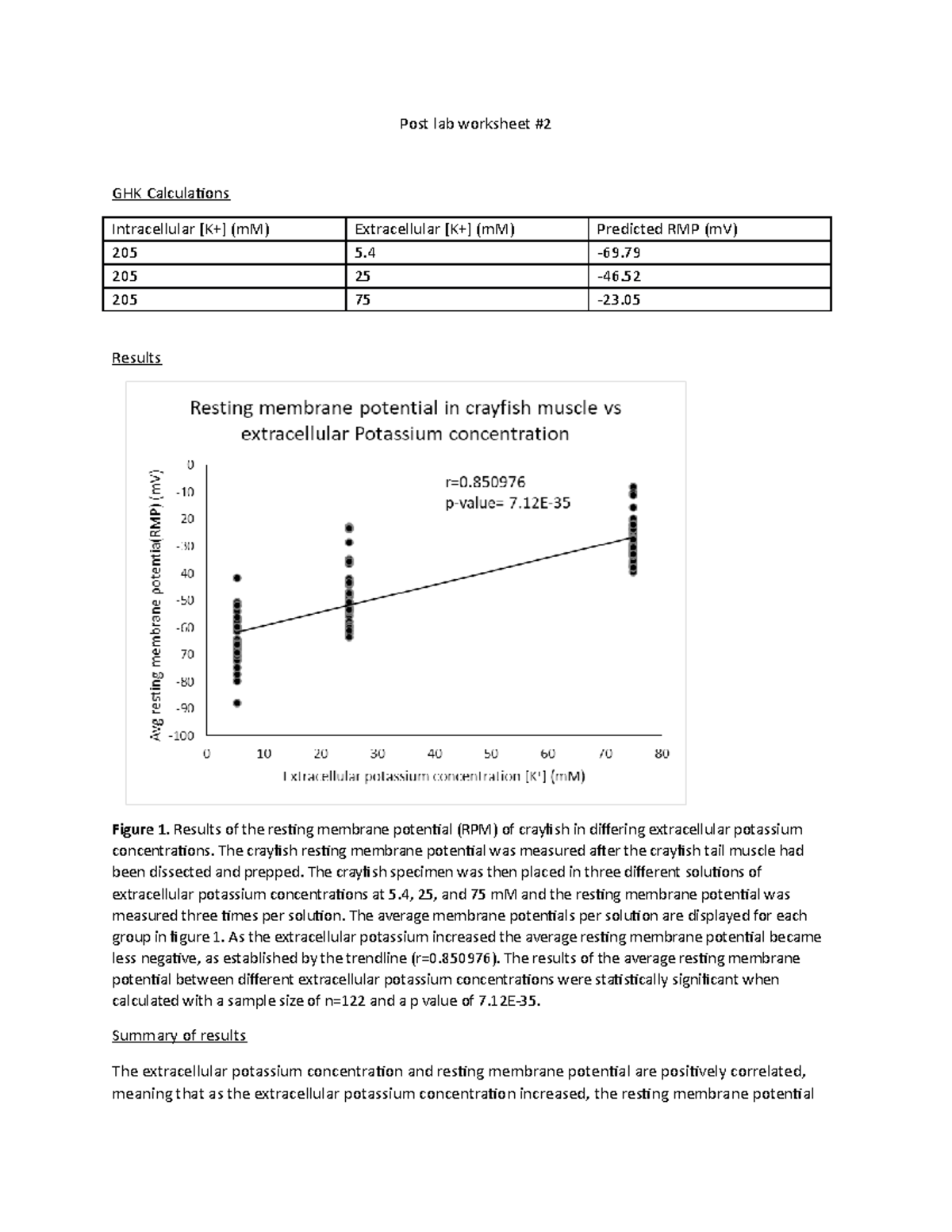 Membrane Potential Post lab worksheet - Post lab worksheet # GHK Calculations Intracellular [K+ ...