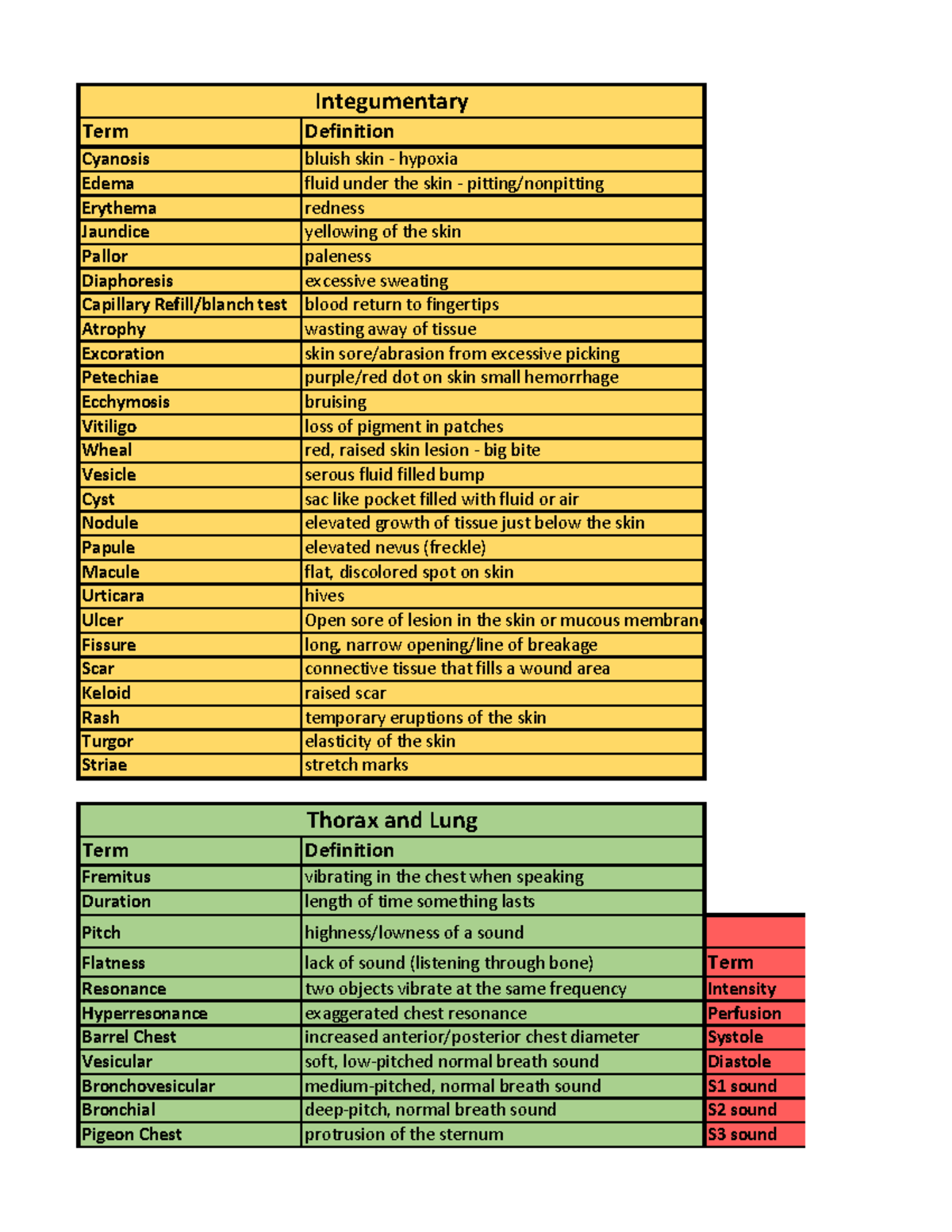 MEDICAL KEY Terms FOR AL SYSTEMS - Definition elevated growth of tissue ...