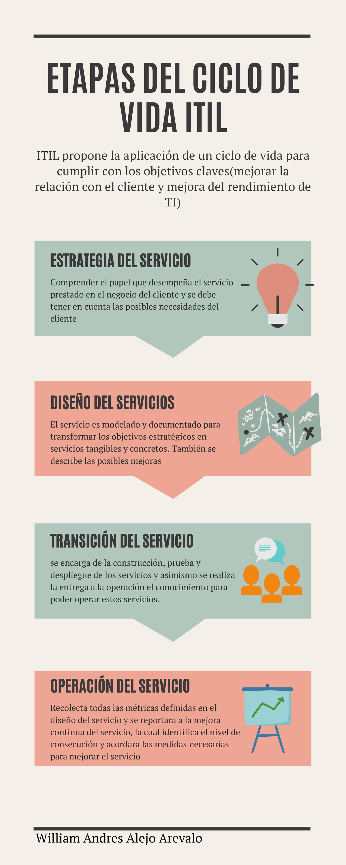 Ciclo VIDA ITIL - ESTRATEGIA DEL SERVICIO Comprender el papel que ...
