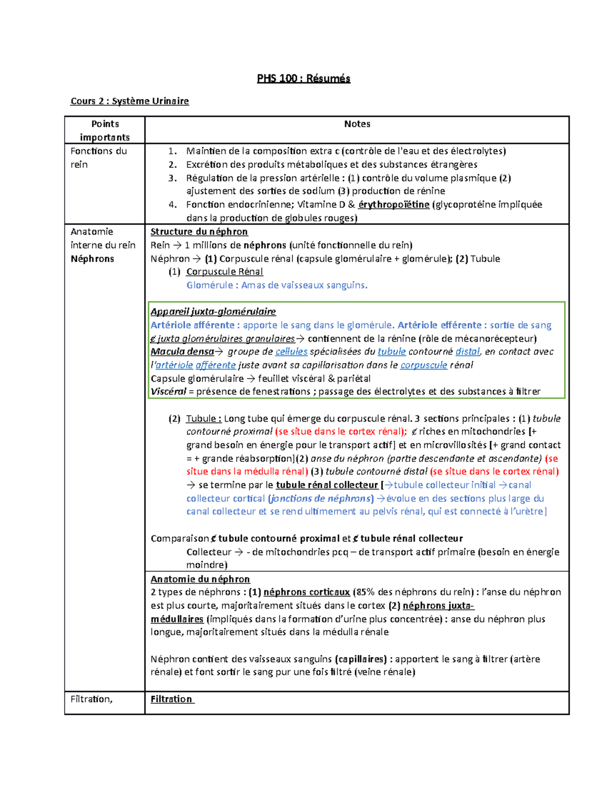 PHS 100 Résumés - Résumé du cours sur la fonction rénale - PHS 100 : Résumés Cours 2 : Système ...