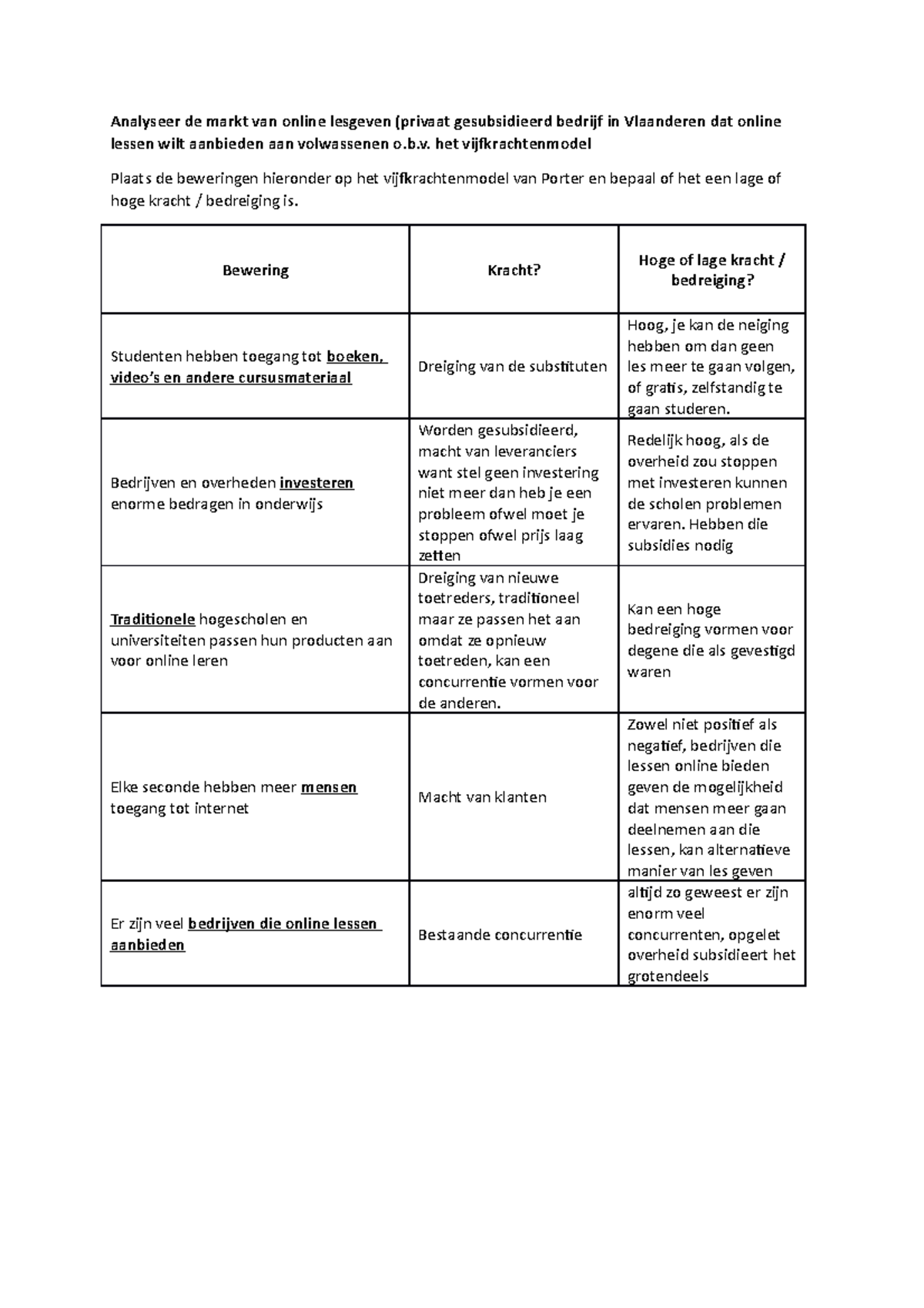 WPO 1 - oefening 1- managment - Analyseer de markt van online lesgeven ...
