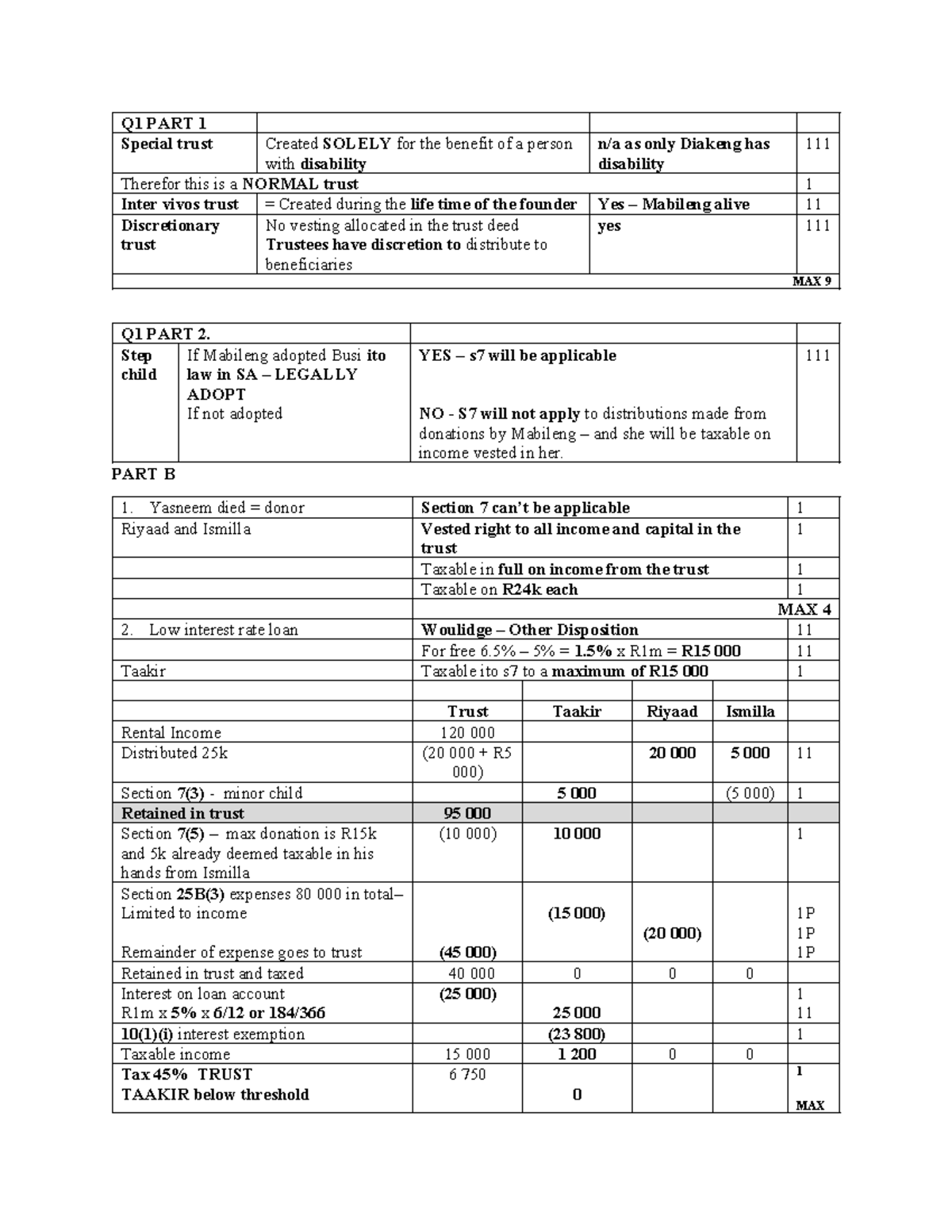 Trust practical answer - Q1 PART 1 Special trust Created SOLELY for the ...