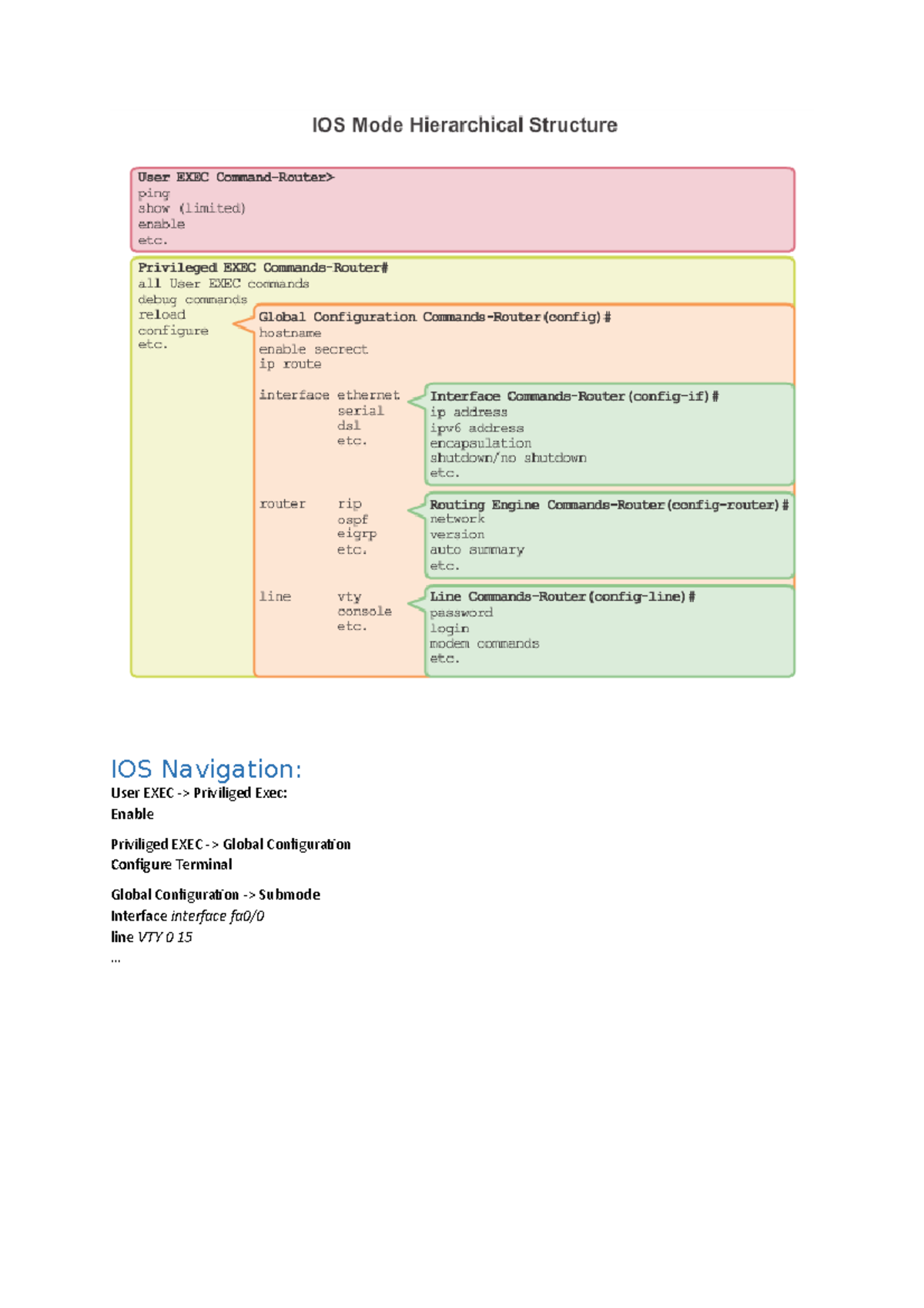 Module 1 commands -updated - IOS Navigation: User EXEC -> Priviliged ...