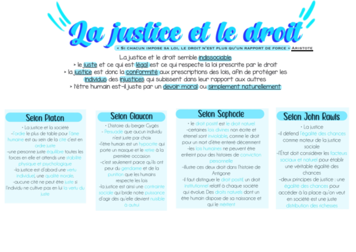 La justice et le droit - Résumé très utile pour le bac philo ...