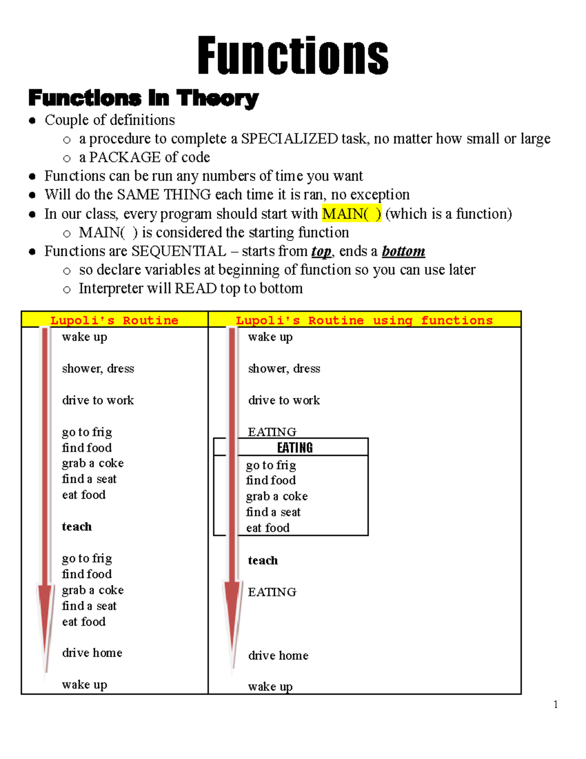 Python Functions INotes - Functions Functions in Theory Couple of ...