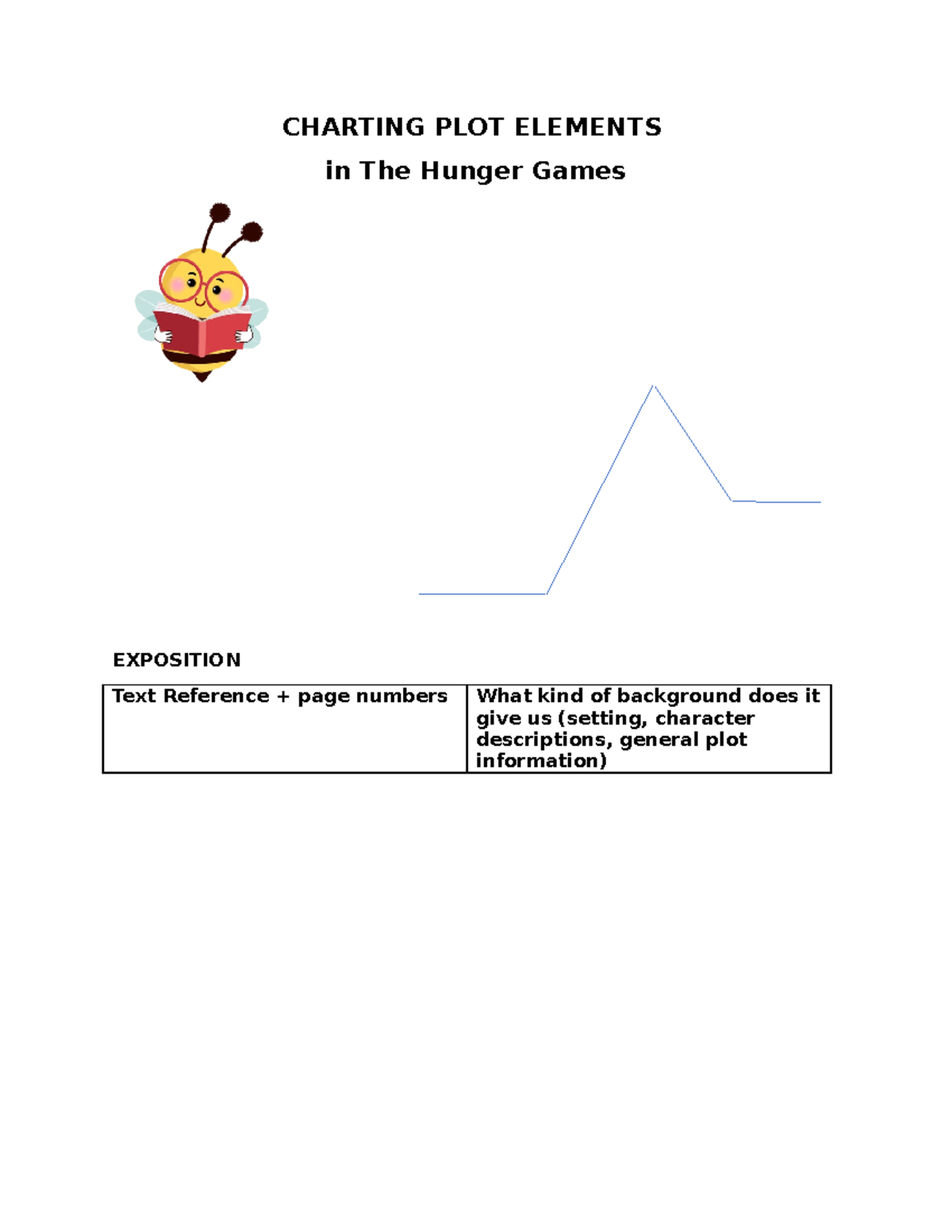 Charting plot in THG - An in-depth description of the plot of The ...