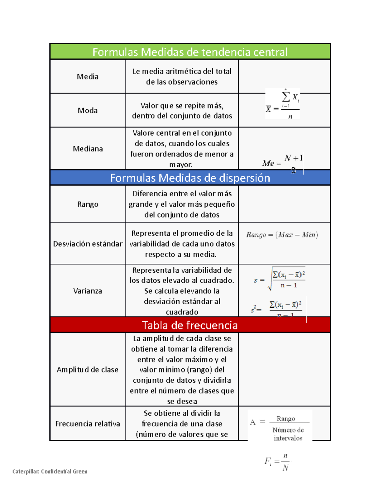Formulas estadisticas - Formulas Medidas de tendencia central Media Le ...