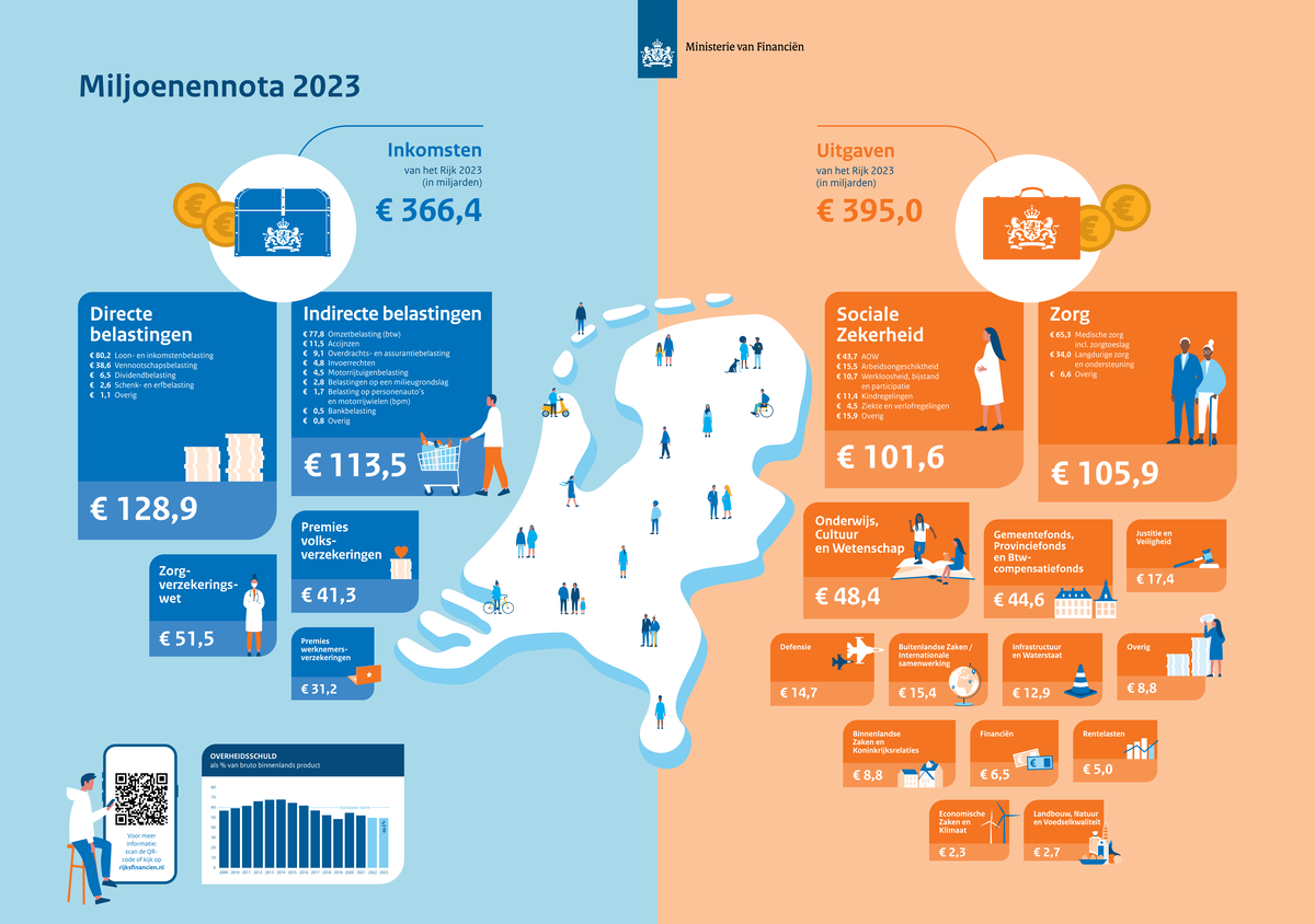 Poster-miljoenennota-2023 - Voor meer informatie: scan de QR- code of ...