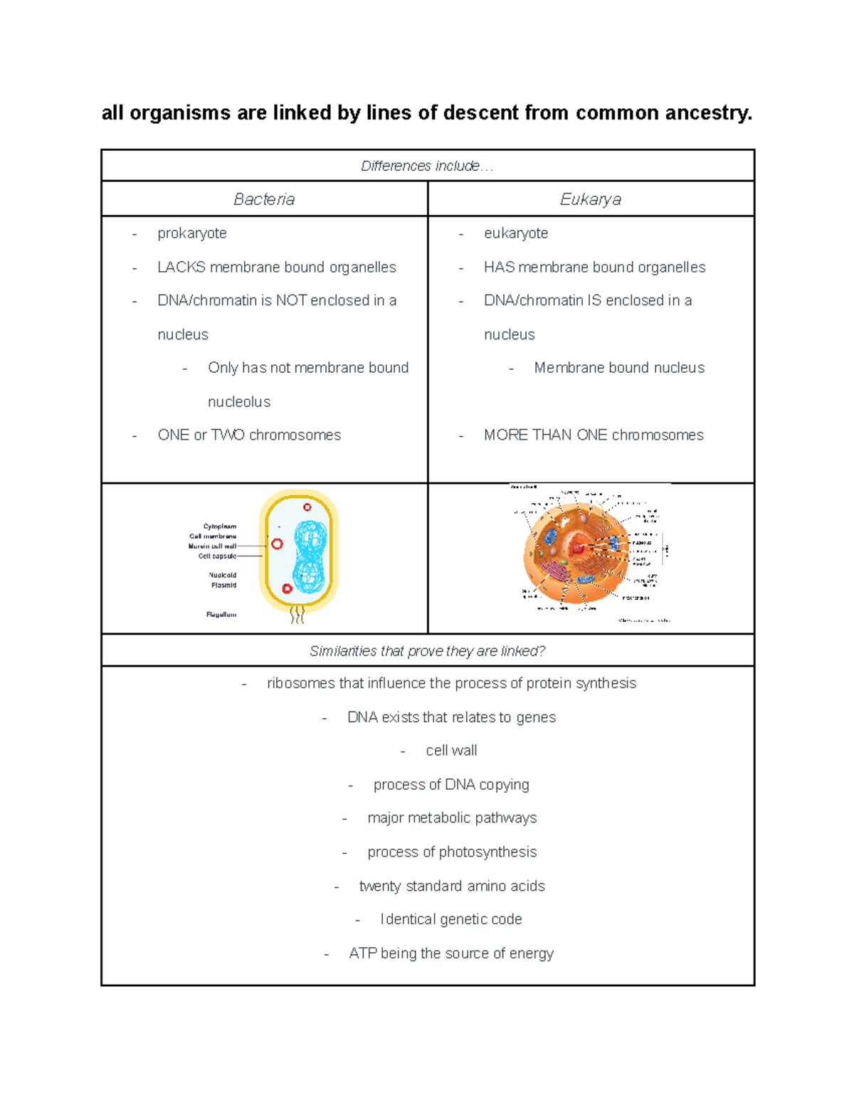 Module Three Lesson One Assignment Two - all organisms are linked by lines of descent from ...