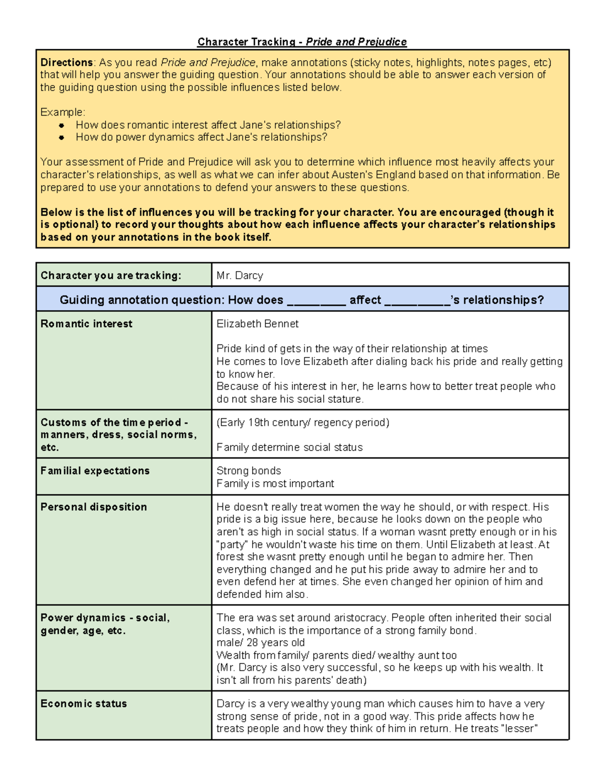101 Character Tracking - Pride and Prejudice - Character Tracking ...