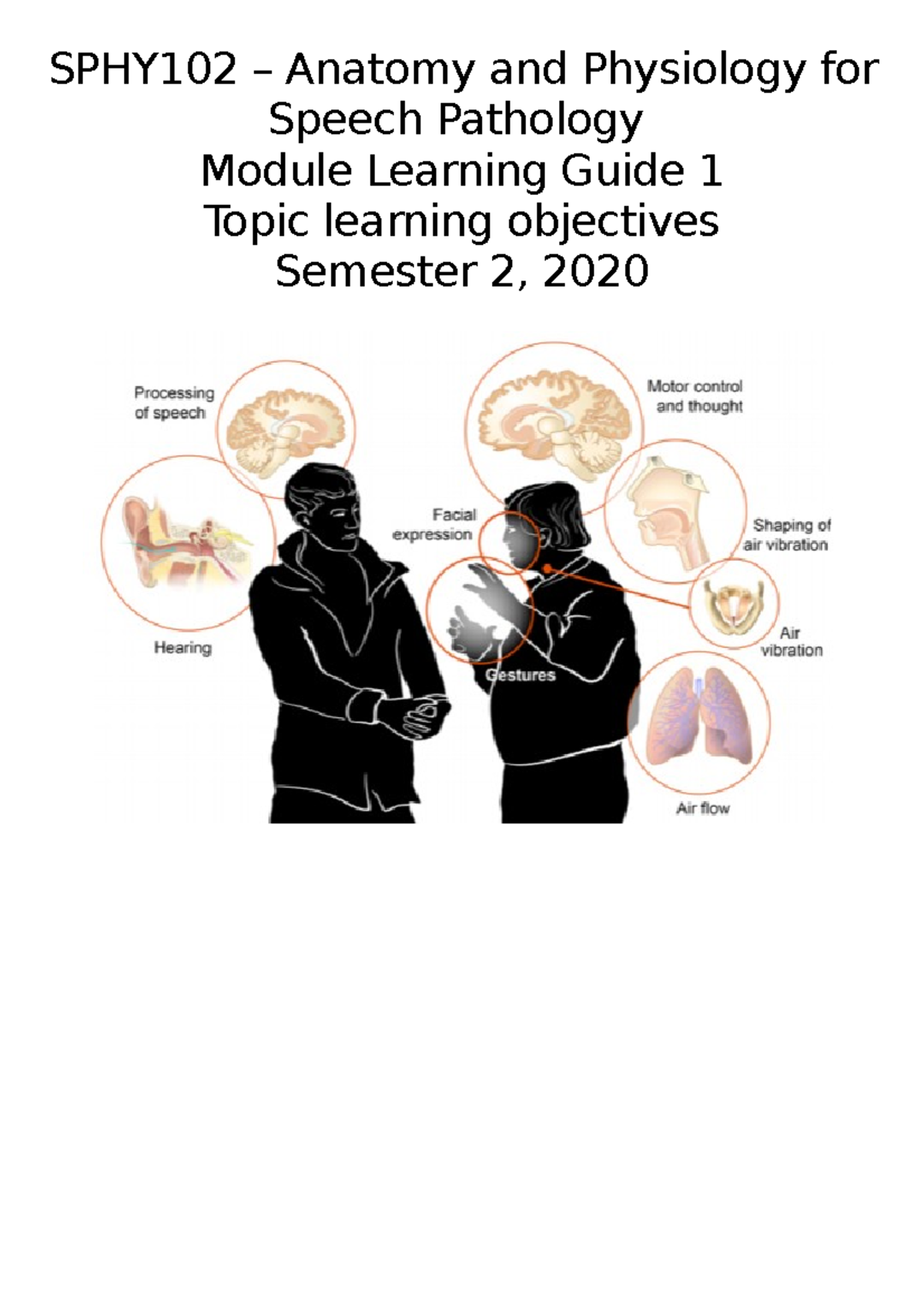 SPHY102 Notes Module 1 - SPHY102 – Anatomy and Physiology for Speech ...