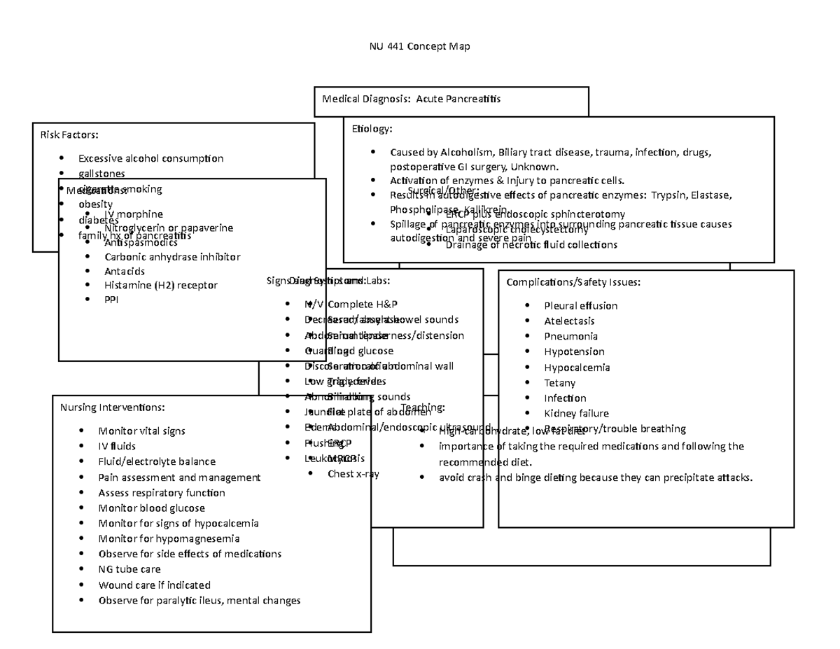 Sim Lab-Pancreatitis Concept Map-AM - NU 441 Concept Map 1/7/21 ...