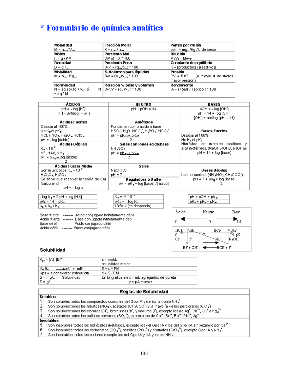 Diferencias p H - diferenciar diferentes formulas de quimica general ...