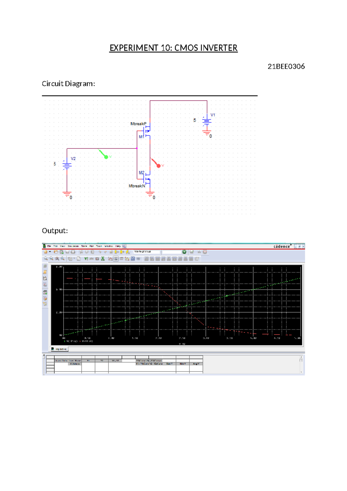 21BEE0306 VL2023240502848 AST10 - VLSI Design - EXPERIMENT 10: CMOS ...