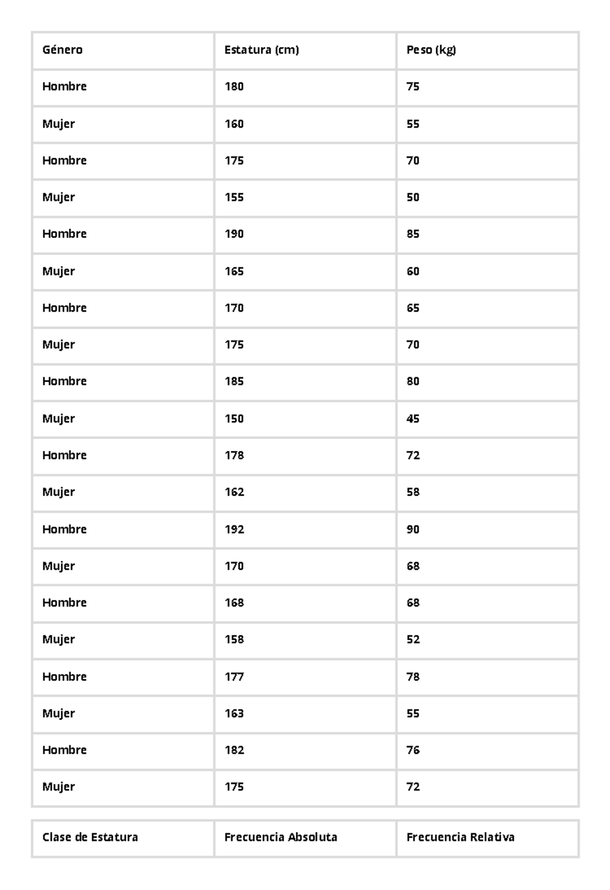 Actividad 1 - Estadística - Género Estatura (cm) Peso (kg) Hombre Mujer ...