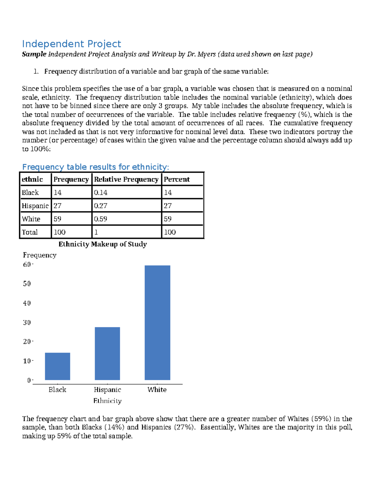 Sample Ind Project Analysis-1 - Independent Project Sample Independent ...