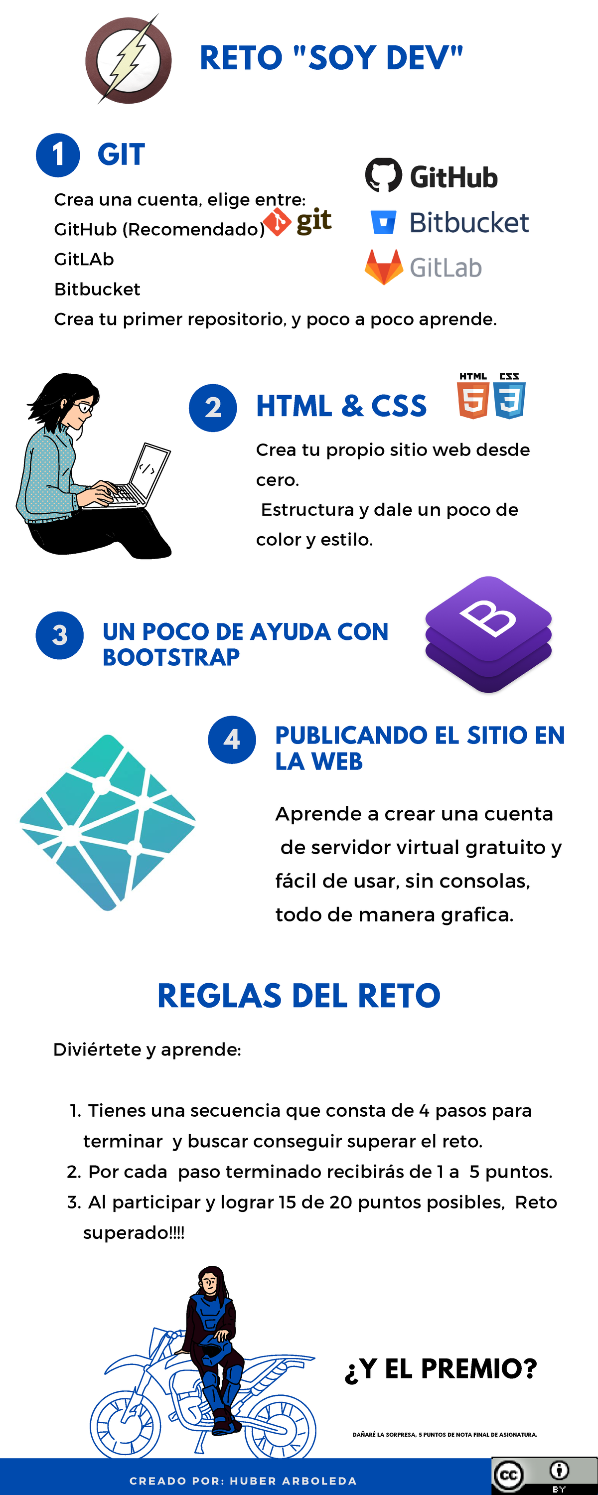 Reto Flash Soy Dev - Dev Web - HTML & CSS UN POCO DE AYUDA CON BOOTSTRAP 3 PUBLICANDO EL SITIO ...
