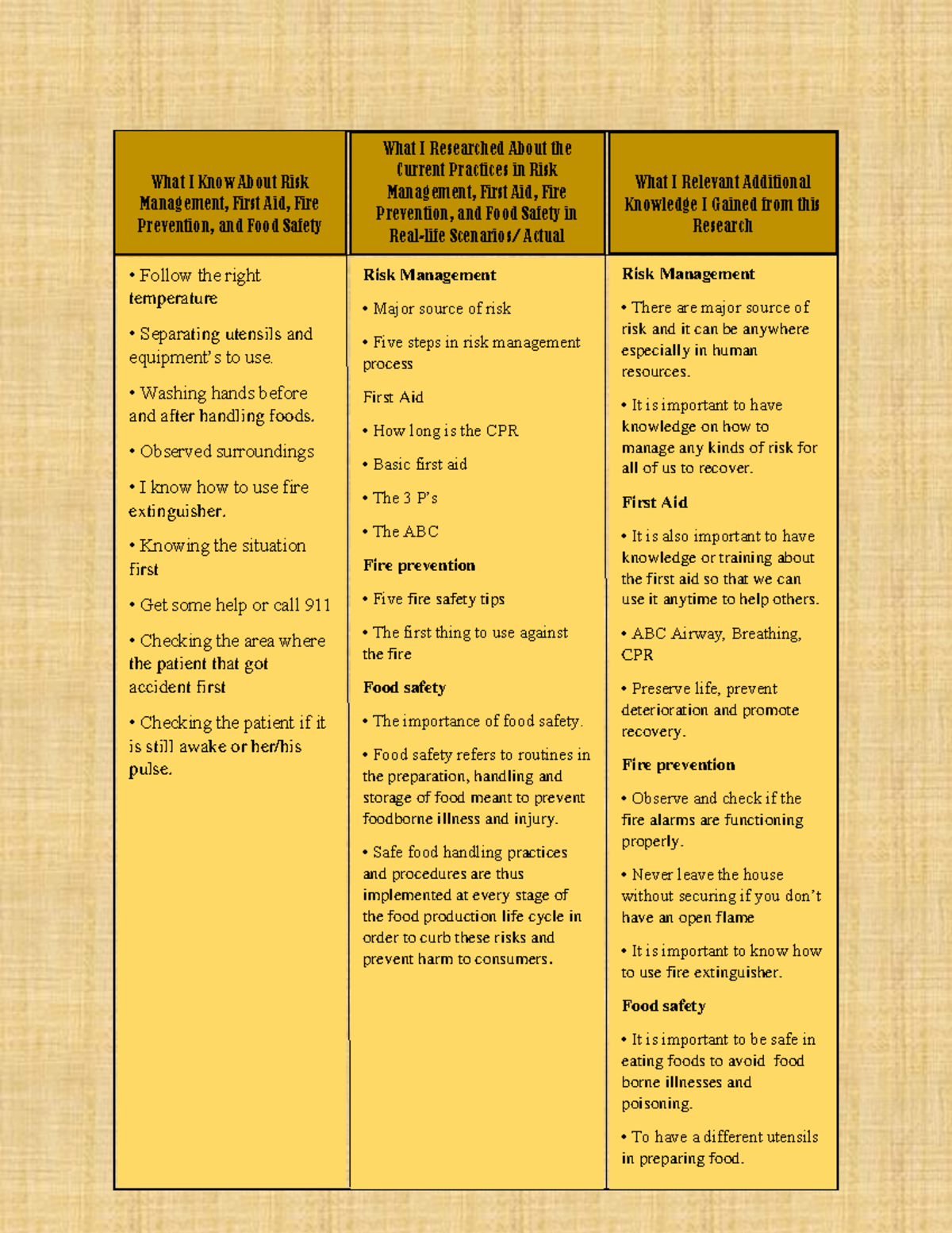 12 Research-Activity 1 - What I Relevant Additional Knowledge I Gained ...