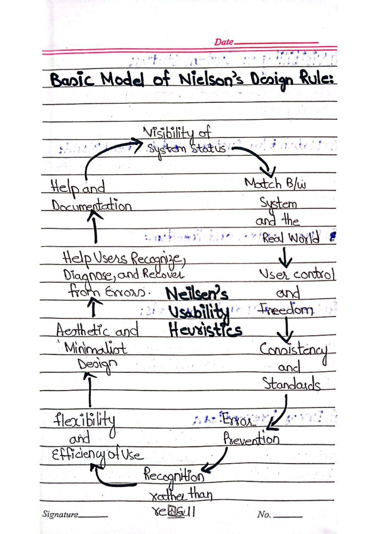 Hci Final Term Human Computer Interaction Studocu