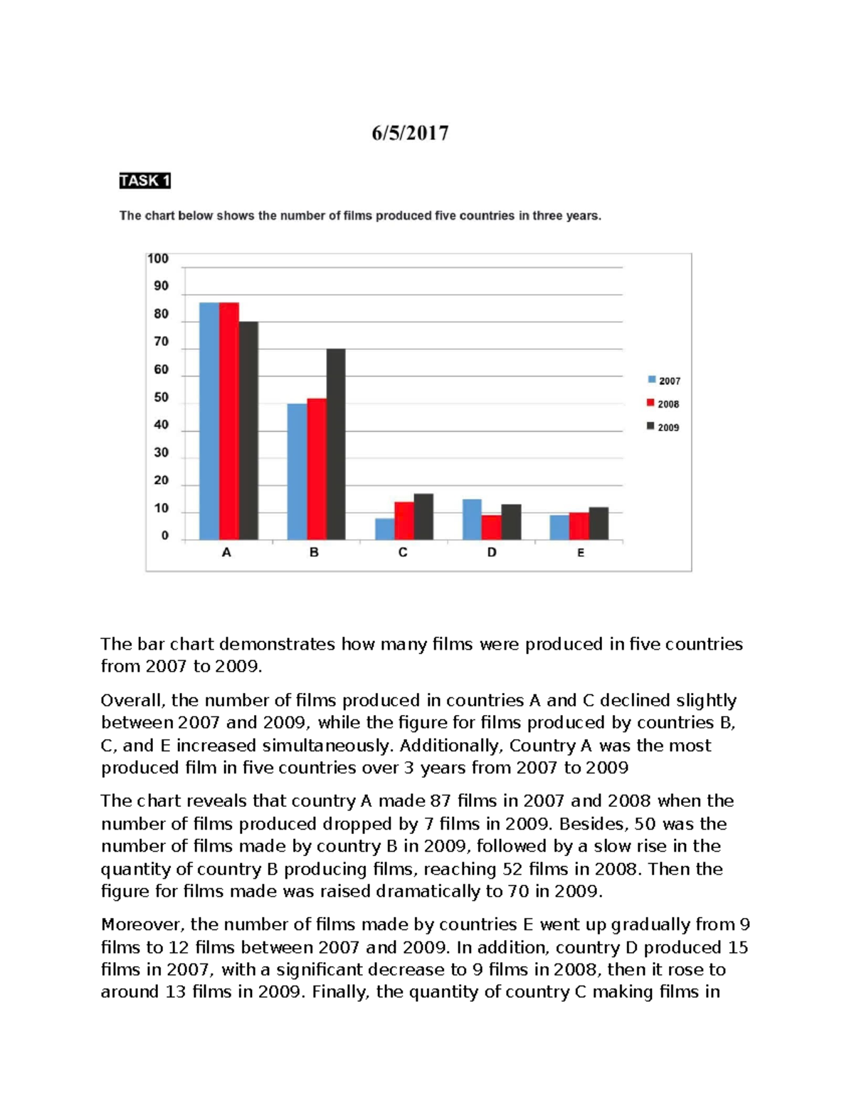 Writing bar chart - note - The bar chart demonstrates how many films ...
