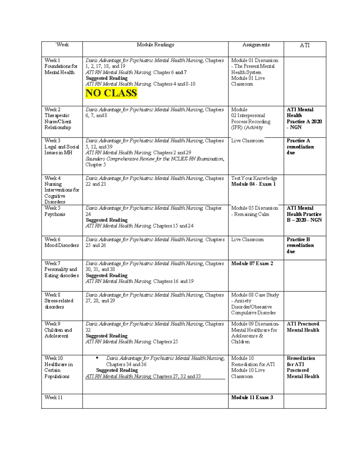 Mental Health Course schedule calendar - `Week Module Readings Assignments ATI Week 1 ...