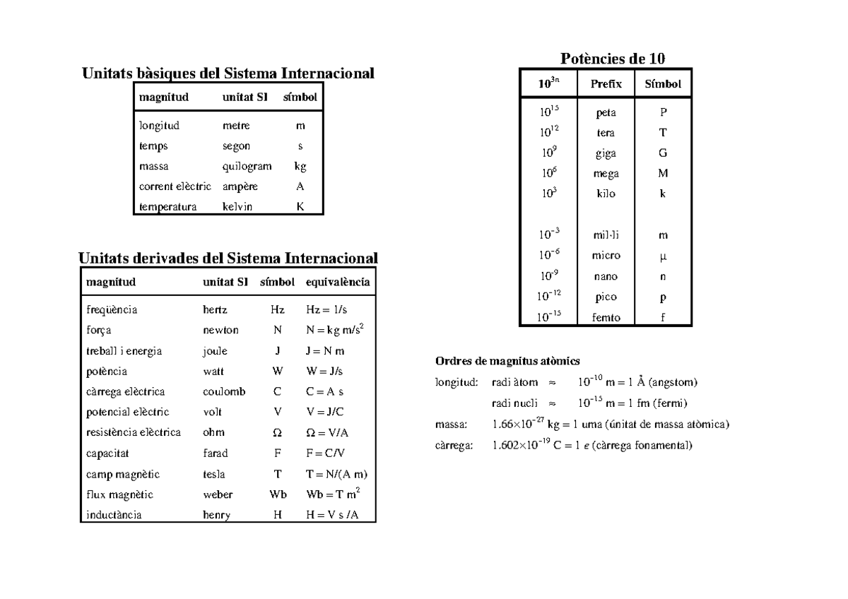 A-potencies - potencias - Unitats bàsiques del Sistema Internacional ...