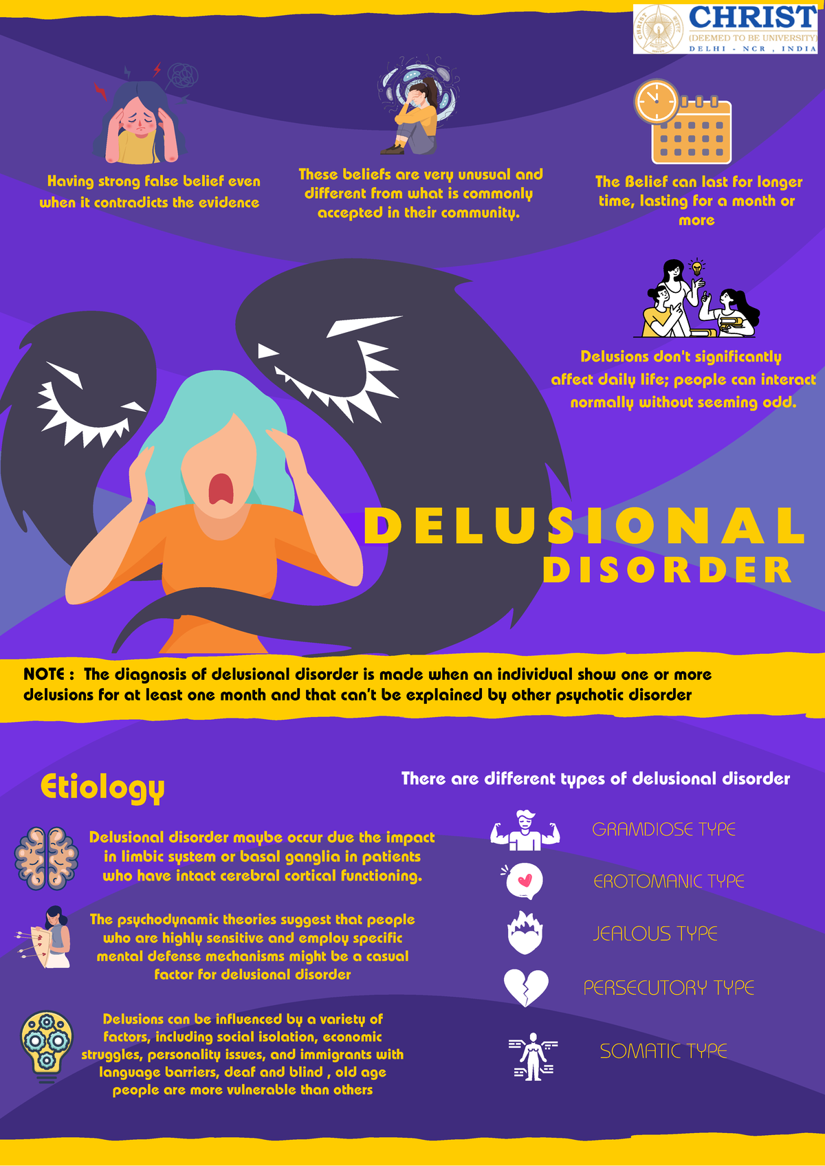 Delusional Disorder poster - Having strong false belief even when it ...