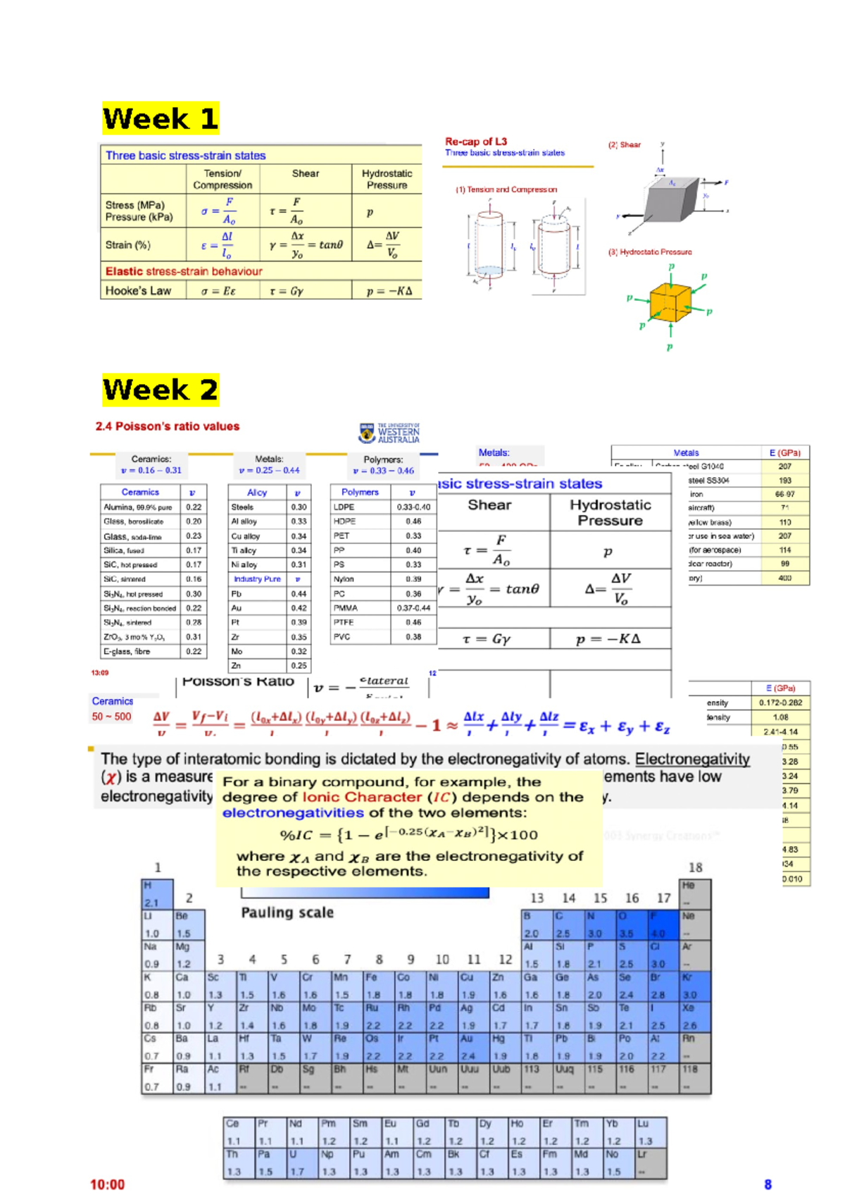 Notes formulae - Formula sheet - Week 1 of L3 (2) Shear y Three basic ...