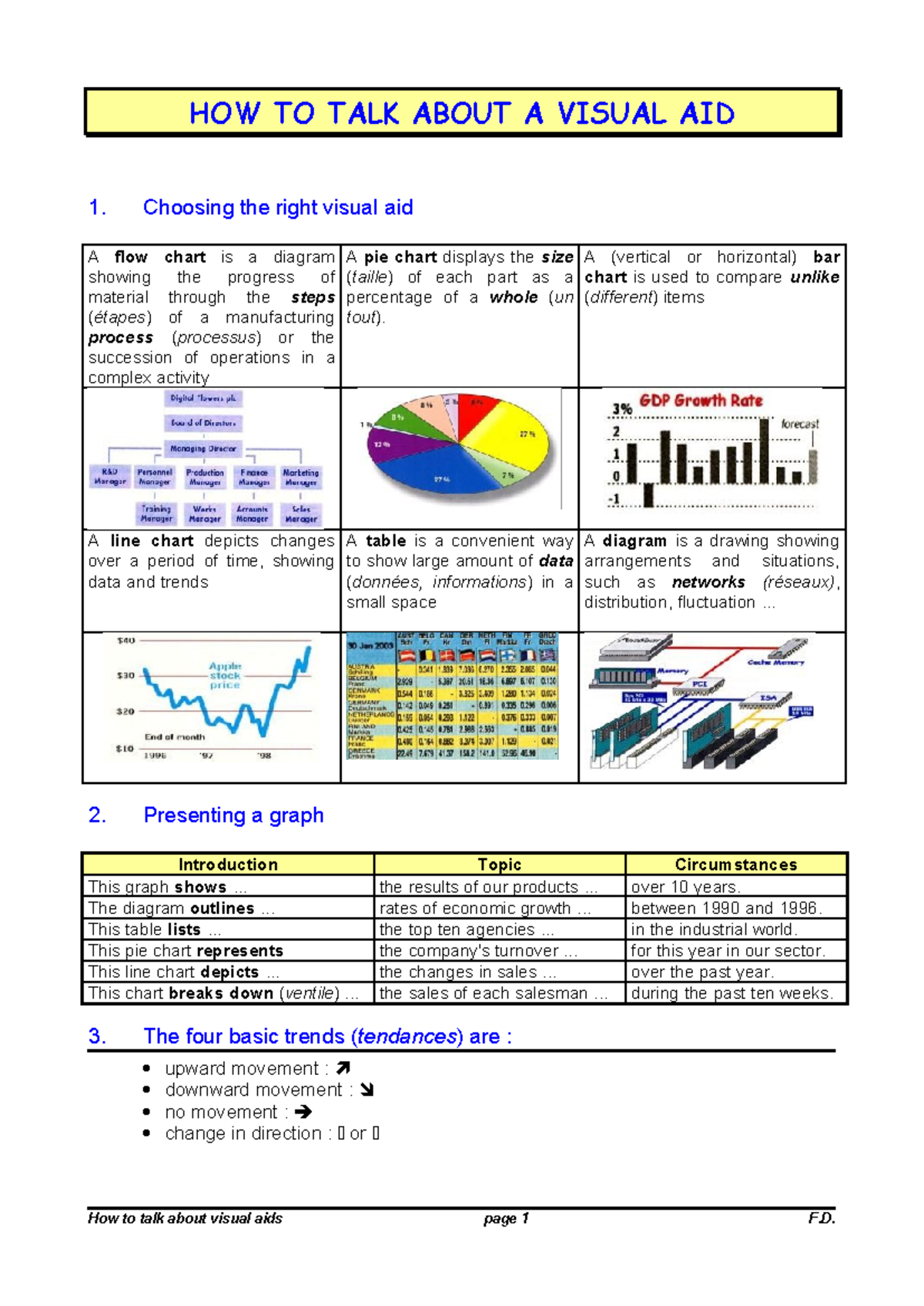 Worksheet-Graph - i need answer - HOW TO TALK ABOUT A VISUAL AID 1 ...