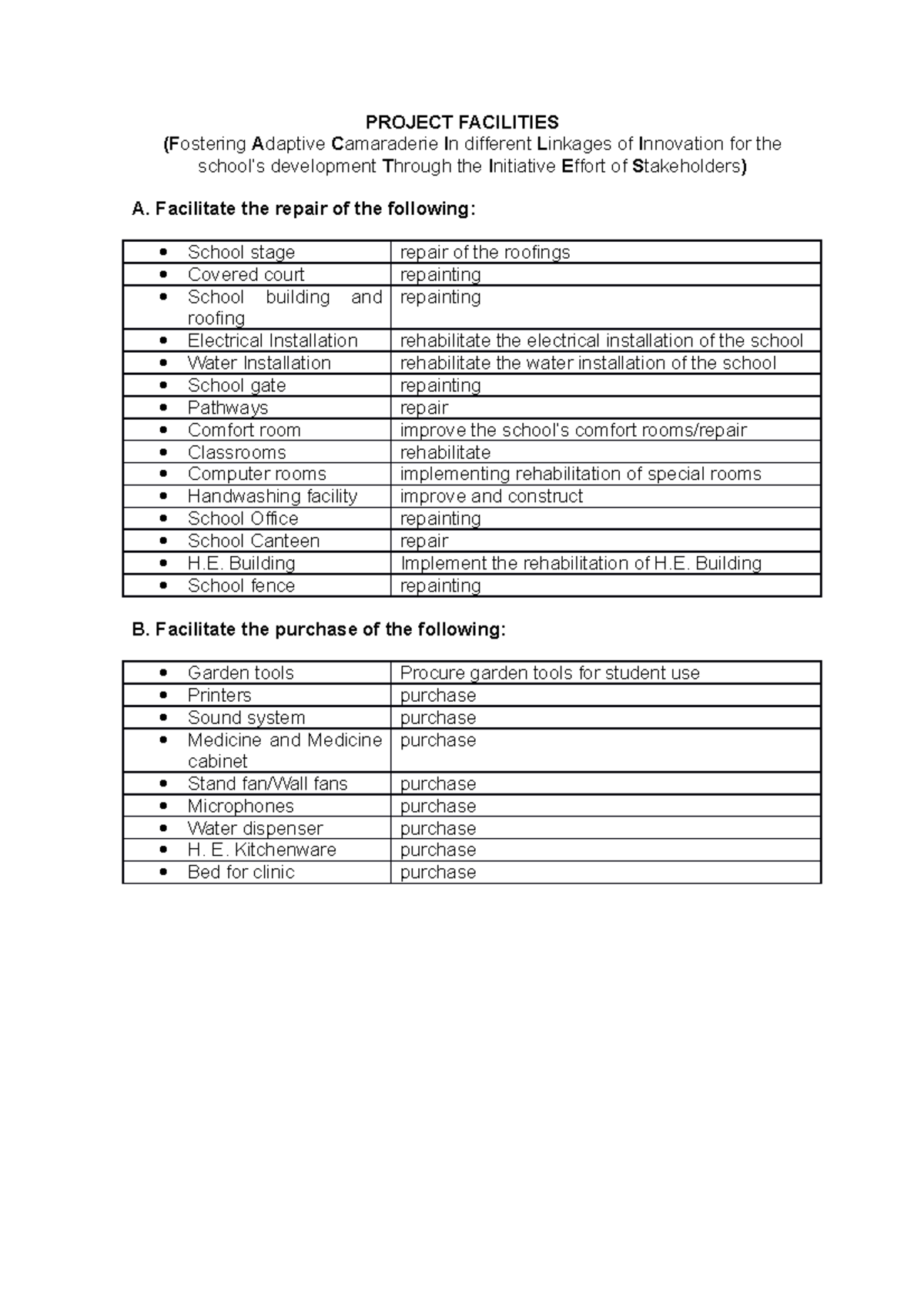 Project Facilities - PROJECT FACILITIES (F ostering A daptive C ...