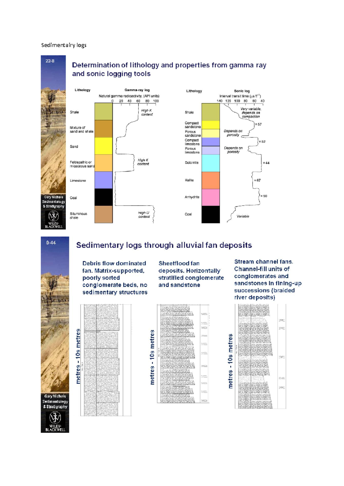 Sedimentairy logs - Summary Sedimentology & Reservoir Geology ...