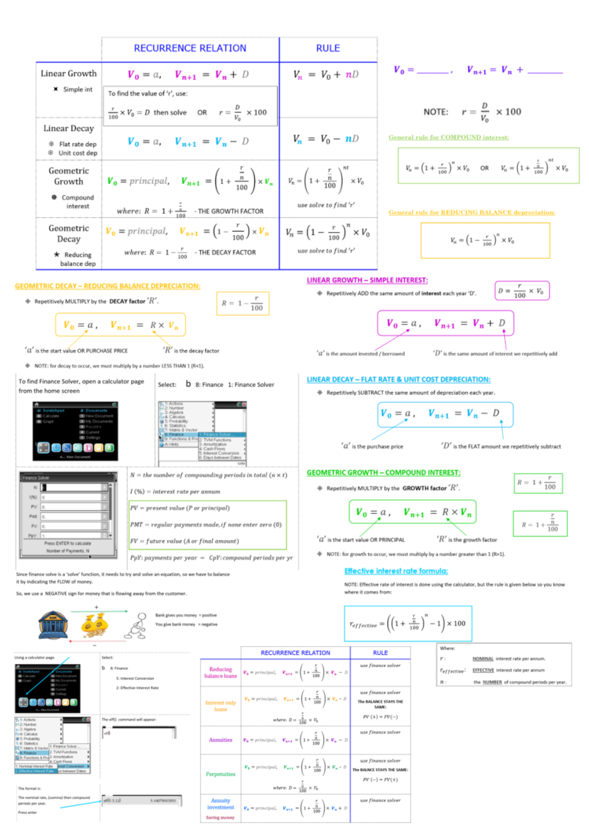 Finance And Recursion Modelling Summary Notes Recurrence Relation 8169