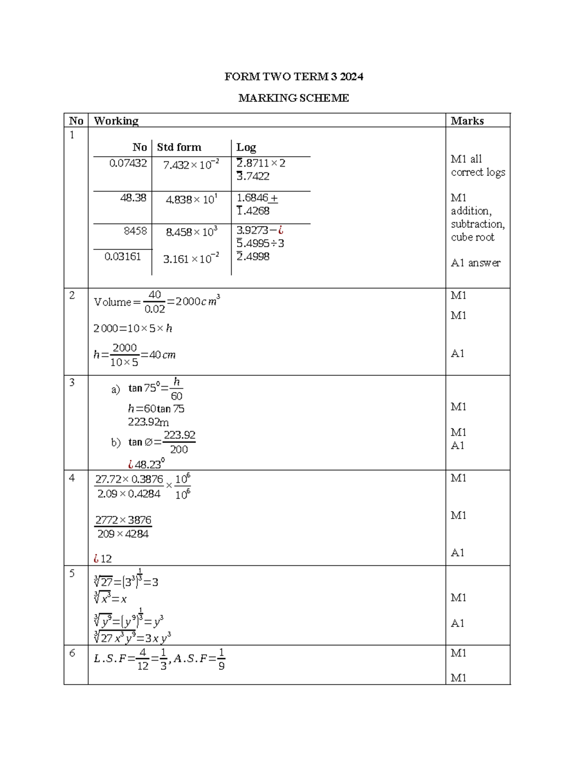 F2 Mathematics MS (2) - a summary of basics maths - FORM TWO TERM 3 2024 MARKING SCHEME No ...