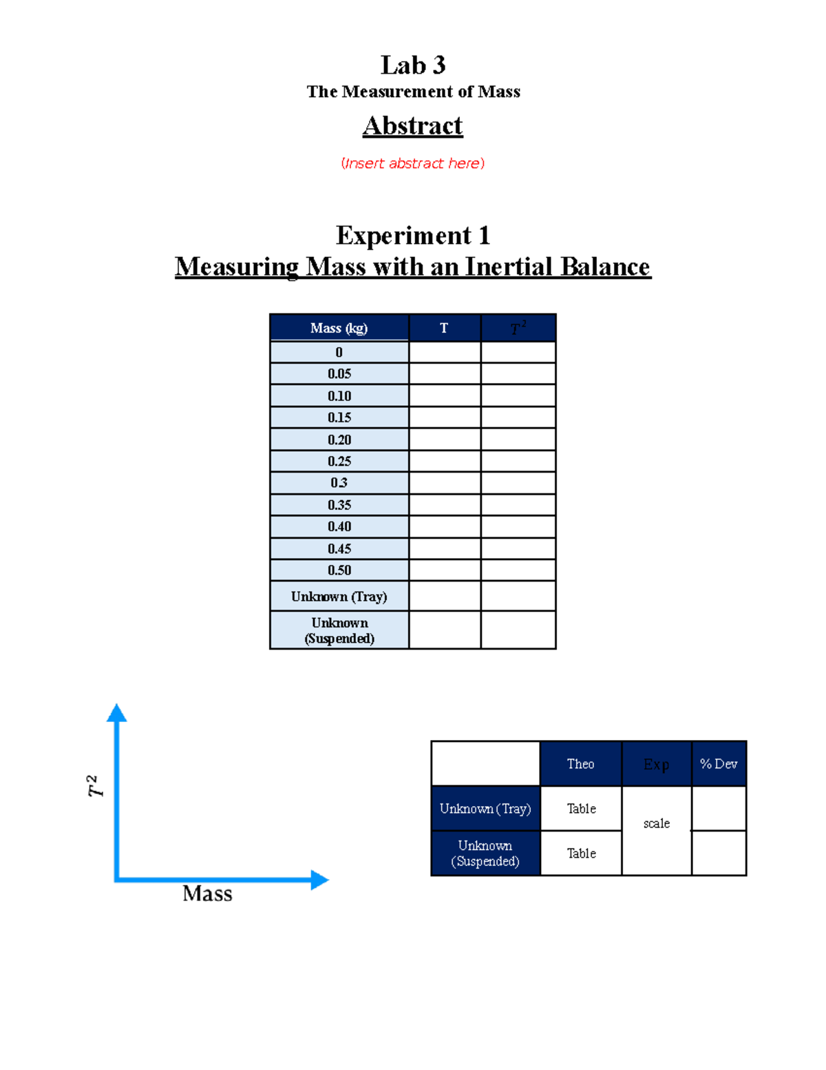 Lab 3 - Pysics lab - Lab 3 The Measurement of Mass Abstract (Insert ...