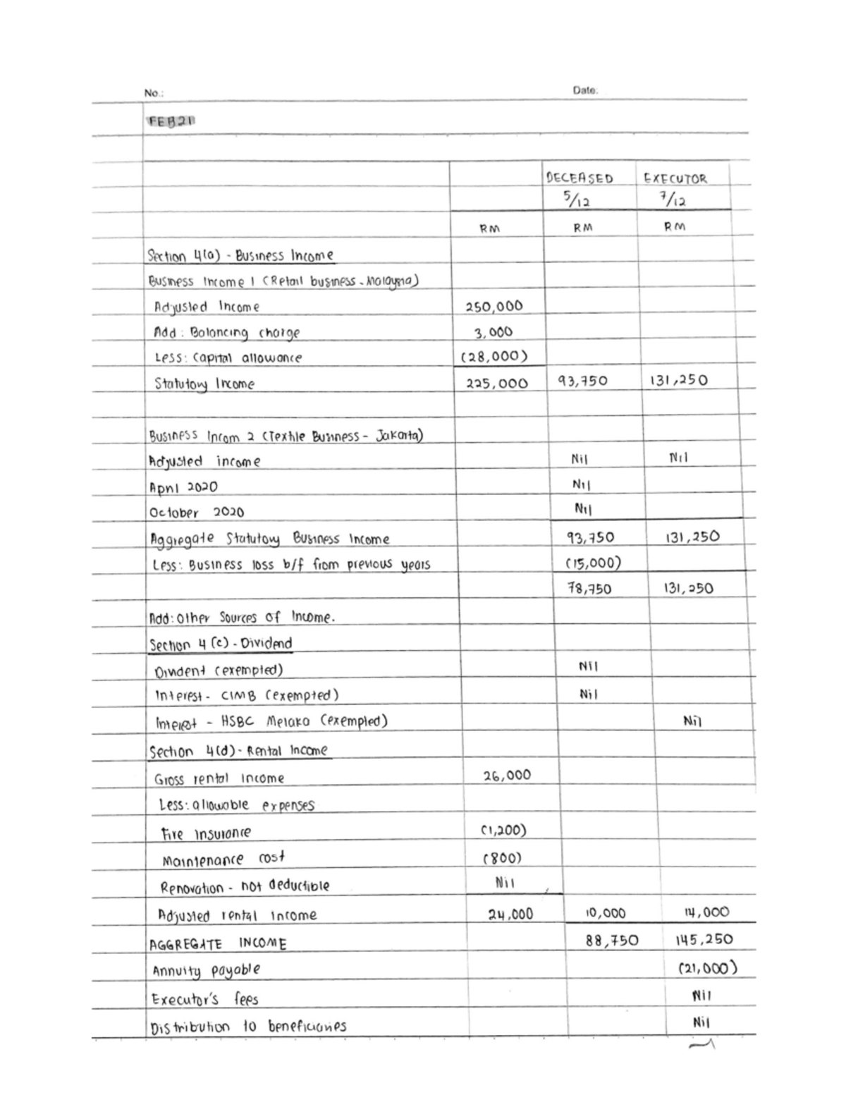 FEB21- PAST YEAR QUESTION - Advanced Taxation - UiTM - Studocu