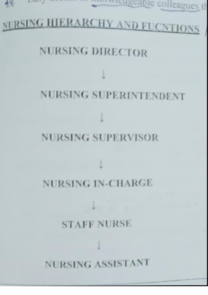 Types of morgue and how to maintain it - Hospital Management Science ...