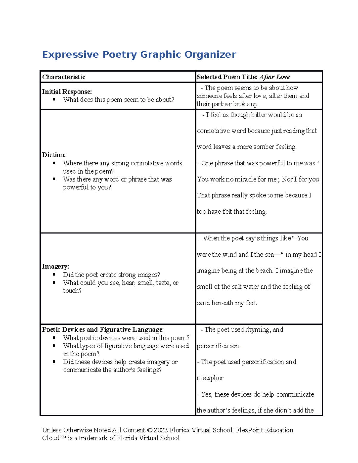 1.02 Poetry - 1.02 narritive assignment - Expressive Poetry Graphic ...