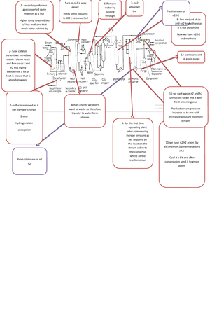 Soap flow sheet manufacturing explanation - 5- fatty acid and caustic ...