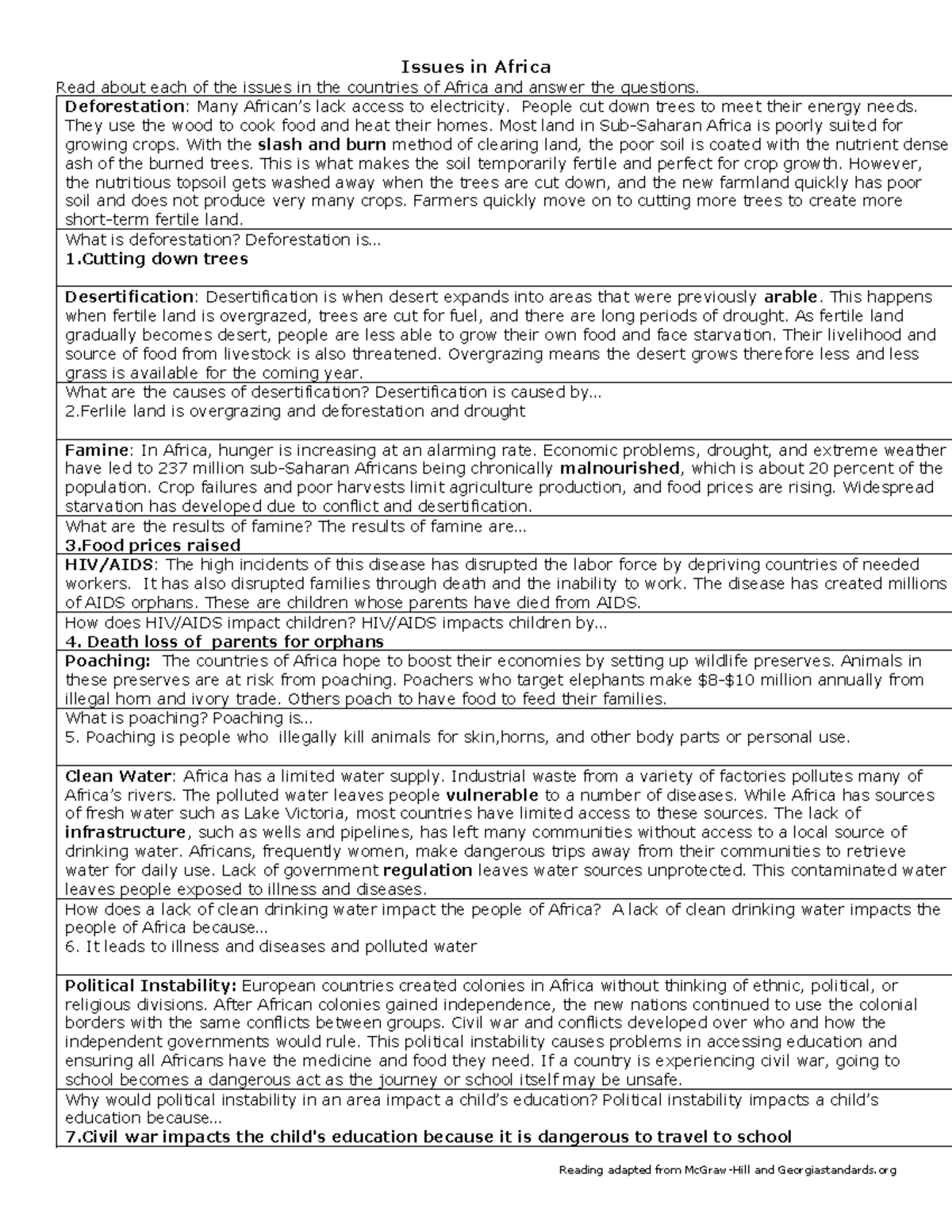 Micah Woods Copy of Issues in Africa - Issues in Africa Read about each ...