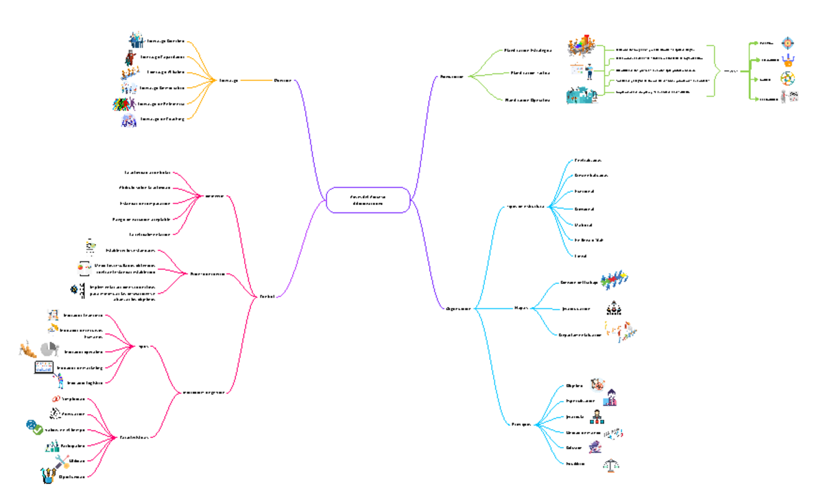 Mapa mental final - Fases del Proceso Administrativo Planificación Organización Planificación ...