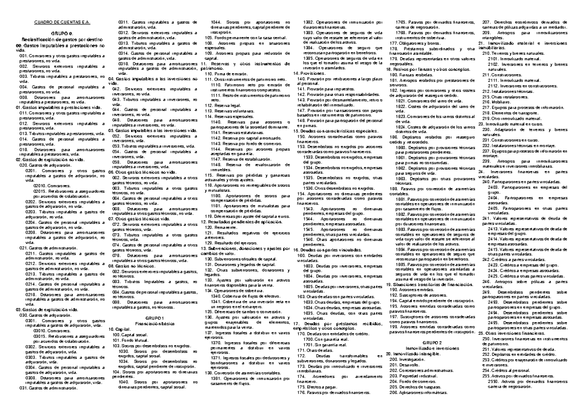 Cuadro de Cuentas PCEA columnas horizontal - CUADRO DE CUENTAS E. GRUPO 0. Reclasificación de ...