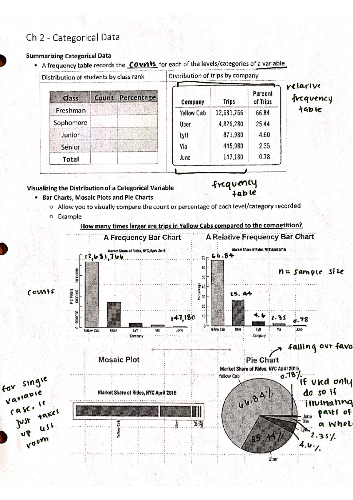 CH 2. Categorical Data - Lecture notes 2 - DSC 205 - Studocu